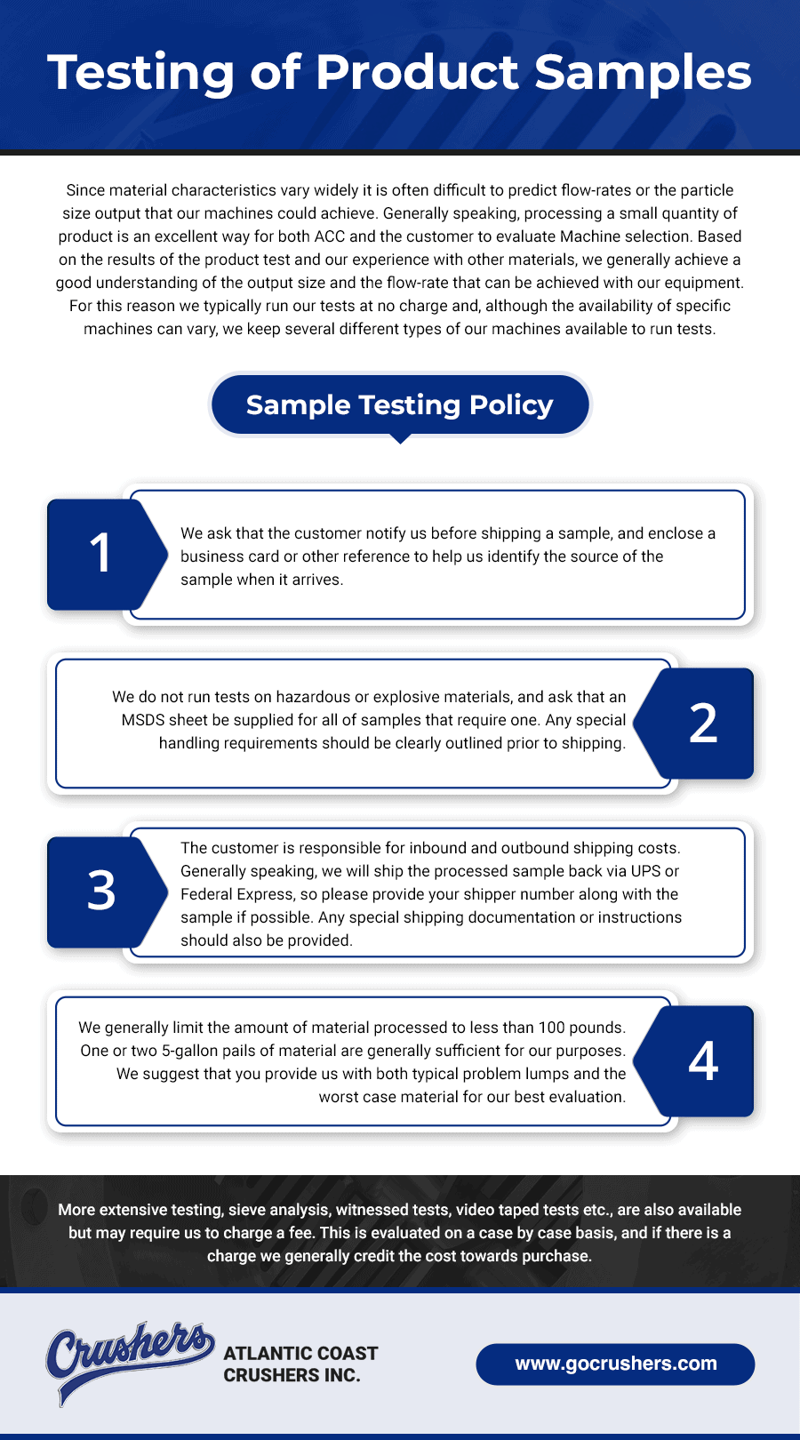 Material Testing - Atlantic Coast Crushers Inc.